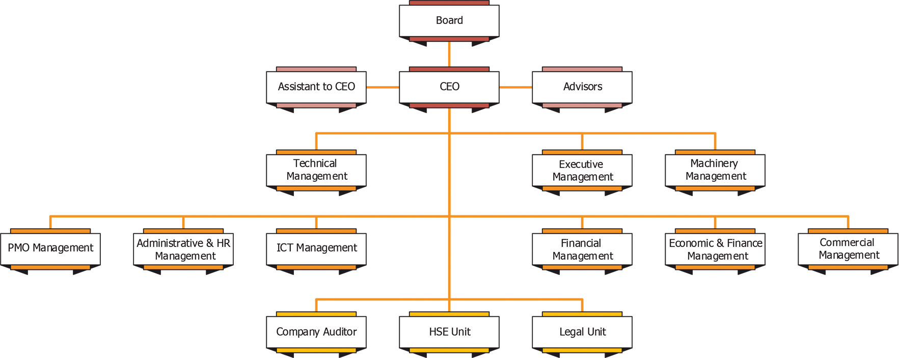 Organization Chart